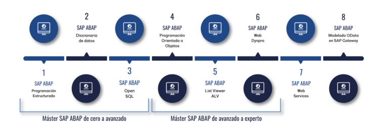 SAP ABAP Open SQL - Logali Group