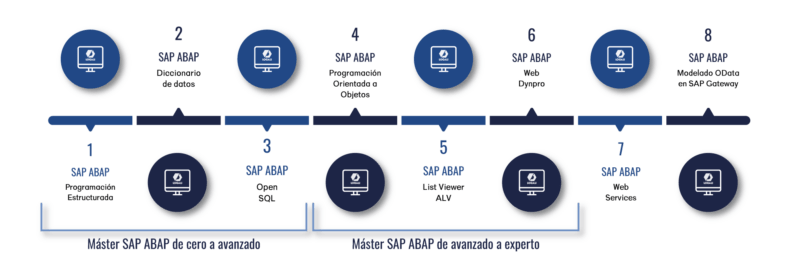 SAP ABAP Open SQL - Logali Group