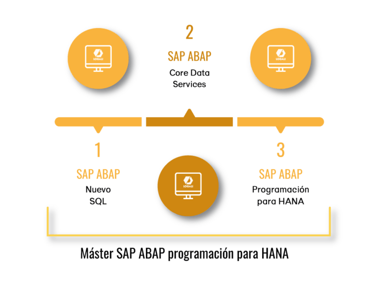 SAP ABAP Programación para HANA - Logali Group